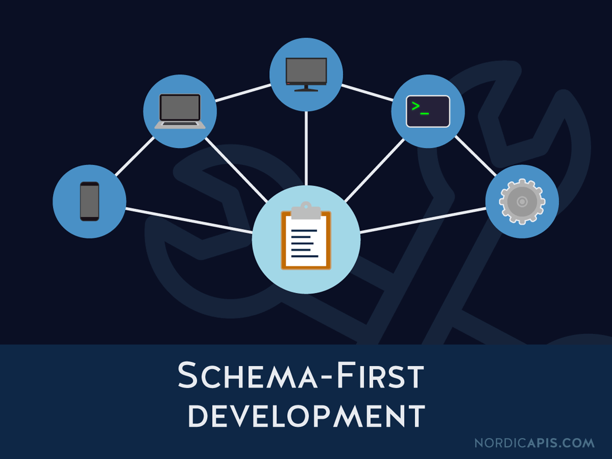 Schema-Driven Development -What it is How it is Used in 2021 - MOJOE