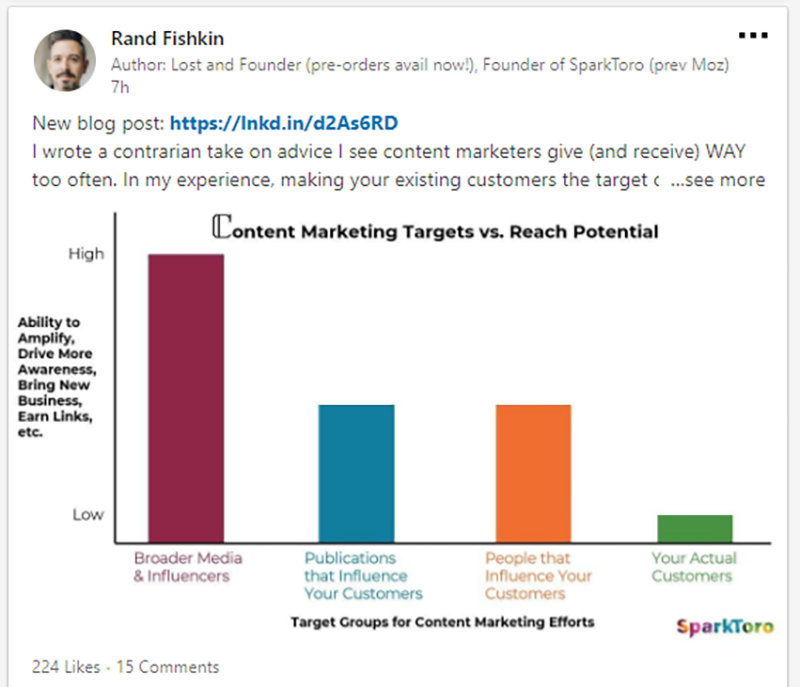 6 Types of content to be sharing on linkedin - MOJOE